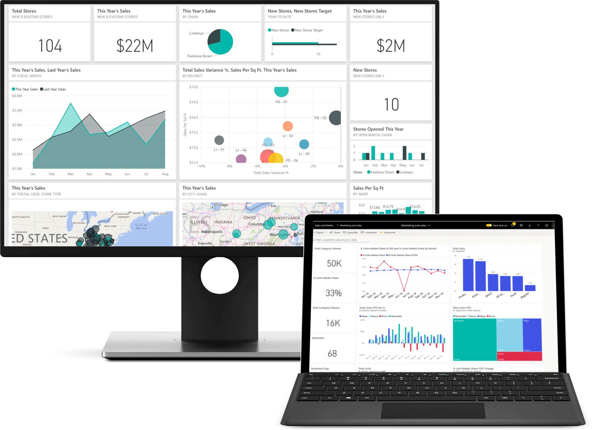 Pro-Insights - Vena & Power BI Integration
